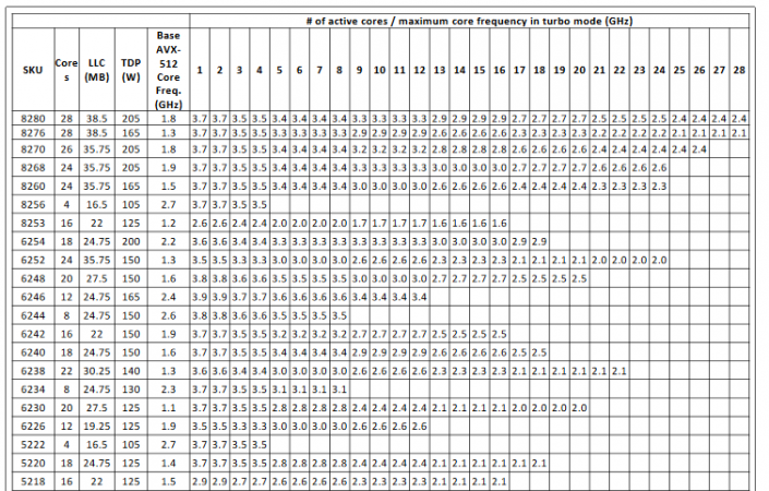 Serverové architektury pro HPC 2020 – M Computers s.r.o.