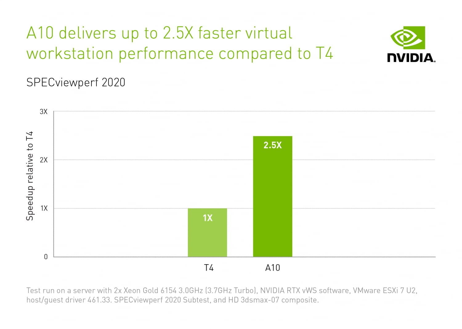 nvidia-a10-partner-charts-virtual-workstation-performance-r6 – M ...