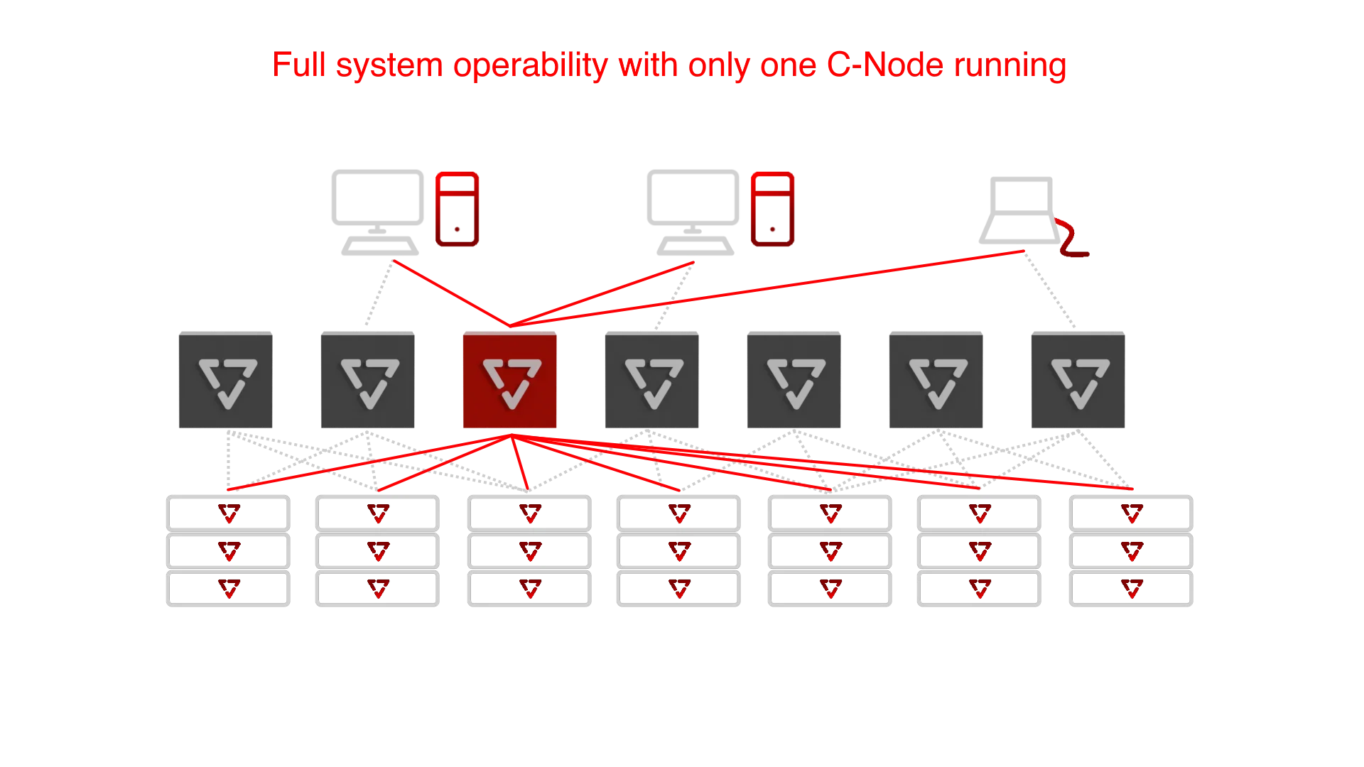 VAST Data – M Computers s.r.o.